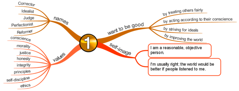 Understanding the "Reformer" Enneagram 1 Personality Type