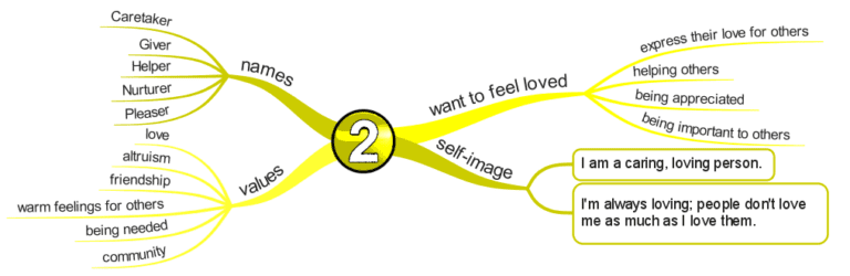 Understanding the "Helper" Enneagram 2 Personality Type