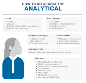Understanding your "Core Behavior" and the 4 Social Personality Types