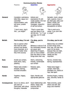Understanding your "Core Behavior" and the 4 Social Personality Types
