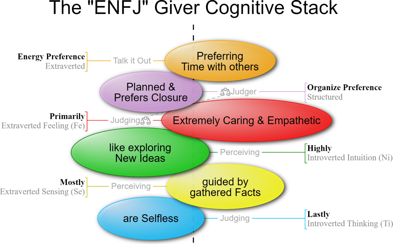 Understanding the "Giver" MBTI ENFJ Personality Type