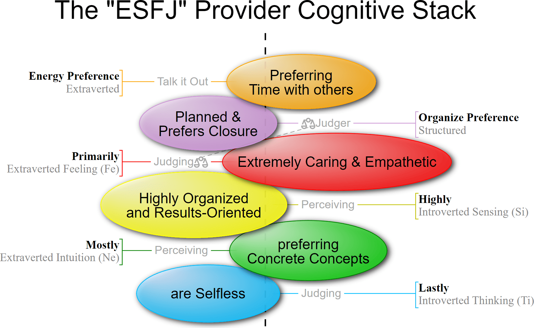 Understanding the "Provider" MBTI ESFJ Personality Type