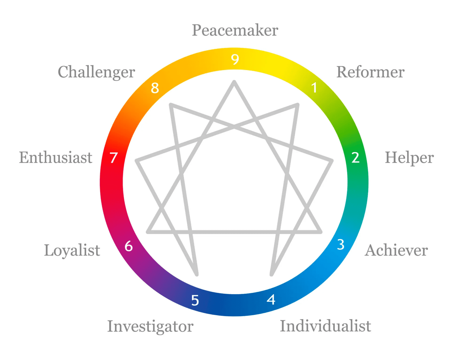 Enneagram Types Archives - My Personality Style