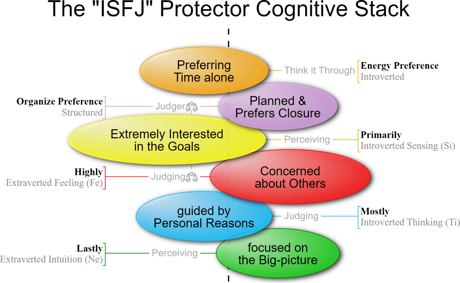 Understanding the "Protector" MBTI ISFJ Personality Type