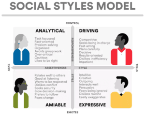 Understanding the "Social Specialist" Expressive Social Personality Type