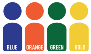 Understanding the 4 True Colors "Motivation & Communication ...