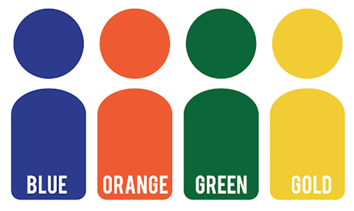 Understanding the 4 True Colors "Motivation & Communication ...