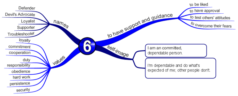 Understanding the "Loyalist" Enneagram 6 Personality Type