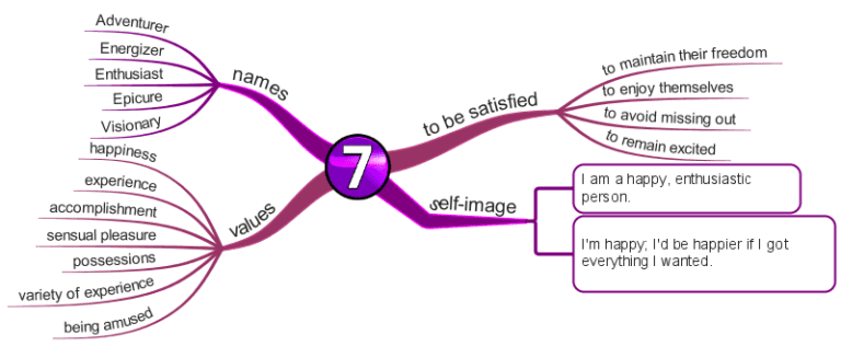 Understanding the "Enthusiast" Enneagram 7 Personality Type