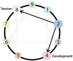 Understanding the "Helper" Enneagram 2 Personality Type