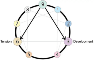 Understanding the "Peacemaker" Enneagram 9 Personality Type