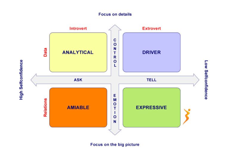Social Personality Types Archives My Personality Style social-personality-types-archives-my-personality-style