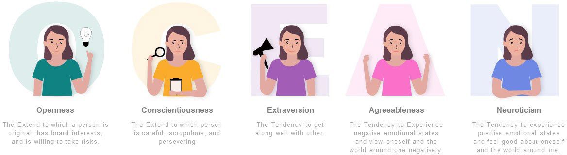 The Big 5 Personality Traits - Understanding Your Thoughts, Feelings ...