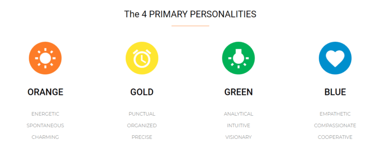 Understand Your "Core Motives" with the 4 True Colors Personality Types