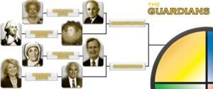 Understanding the "Guardian" Keirsey Personality Temperament