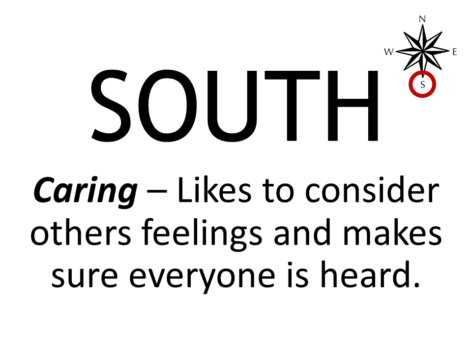 Understanding the 4 Compass Personality Types - "A New Way to ...