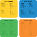 Understanding the "Cognitive-Oriented" Green True Colors Personality Type