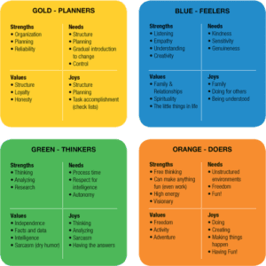 Understanding the "Relationship-Oriented" Blue True Colors Personality Type